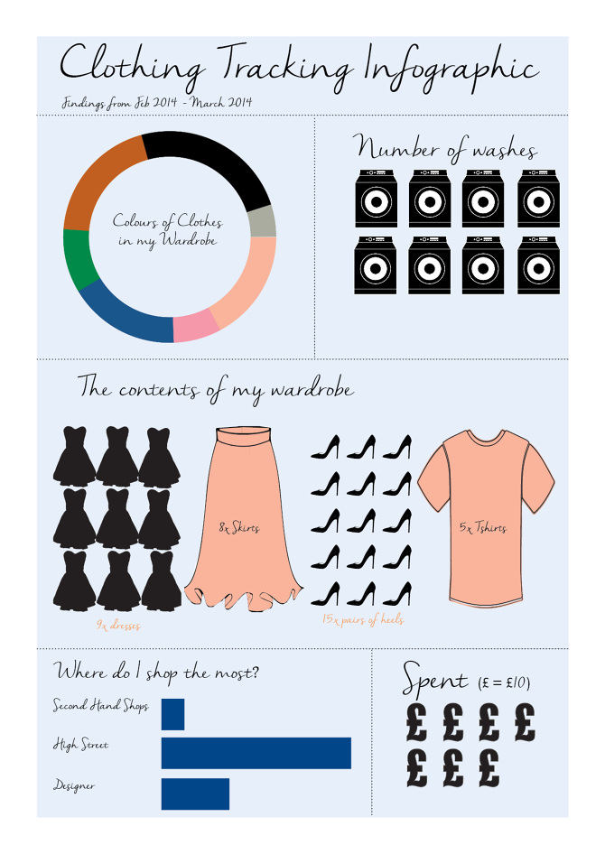 Infographic, Inforgraphic, Clothes
